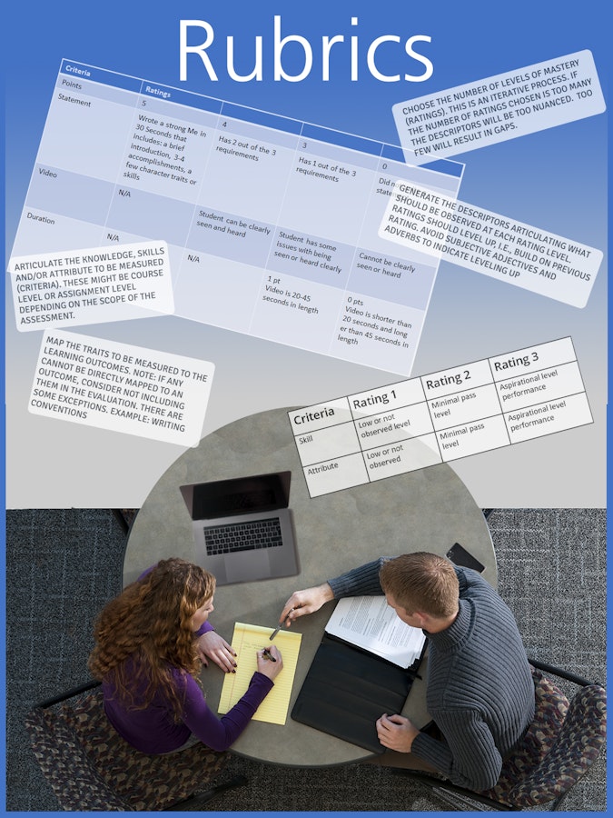 BYU-Idaho Learning and Teaching