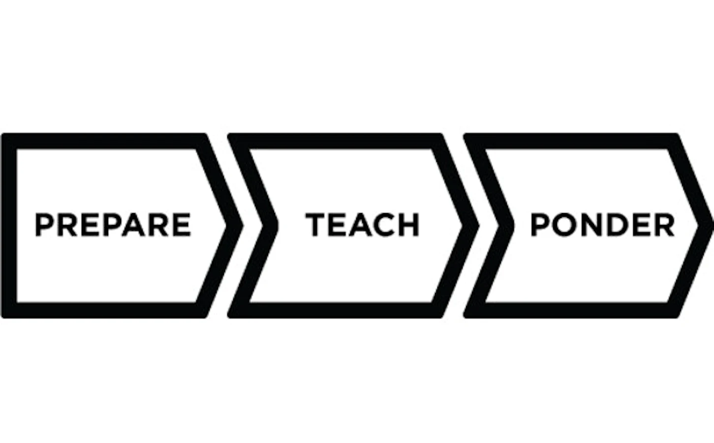 BYU-Idaho Learning and Teaching
