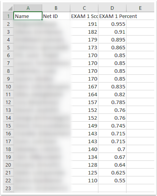 BYU-Idaho Learning and Teaching