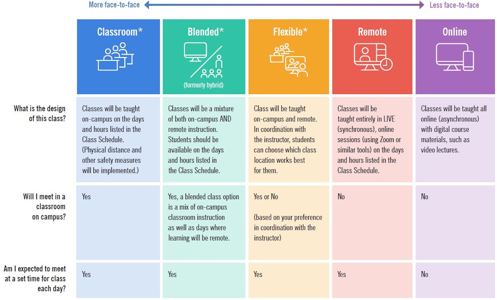 BYU-Idaho Learning and Teaching
