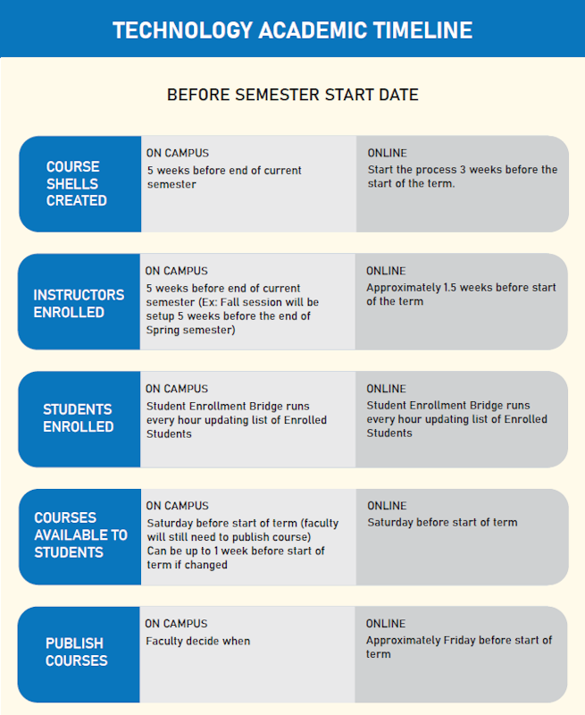 BYU-Idaho Learning and Teaching